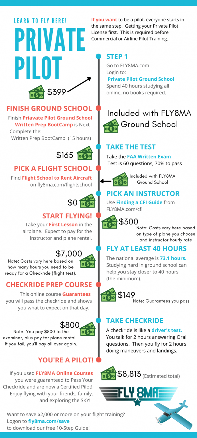 How Much Does A Pilot License Cost FLY8MA Online Flight Training How Much Does A Pilot License Cost FLY8MA Online Flight Training