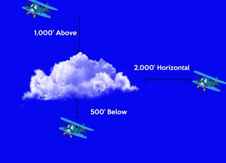 Class E Airspace - FLY8MA Online Flight Training