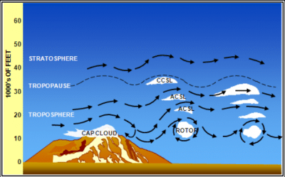 Tips on Mountain Flying - FLY8MA Online Flight Training