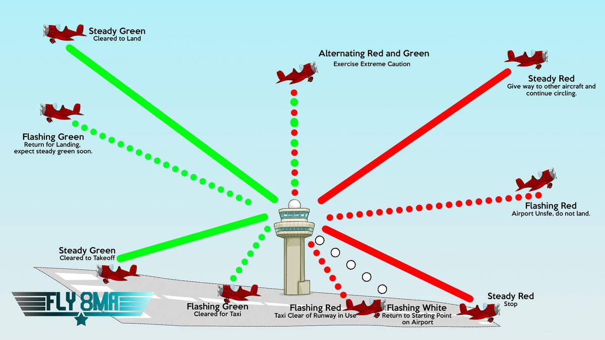 Lost of Comms under IFR - FLY8MA Online Flight Training