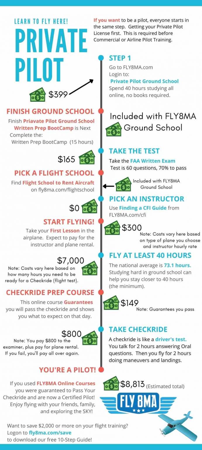 Online Pilot Ground School - Aviation Courses - FLY8MA Online Flight ...