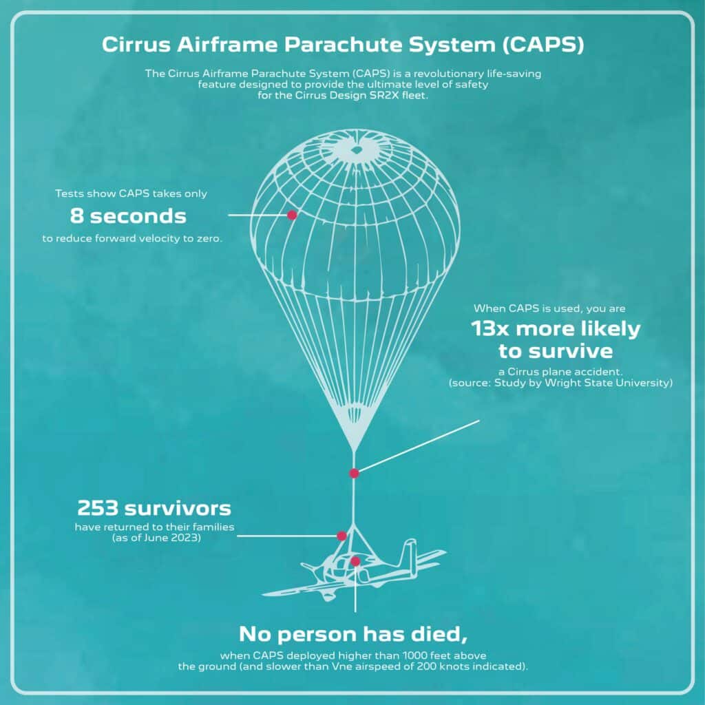 The Cirrus SR-22: A Beacon of Excellence - FLY8MA Online Flight Training